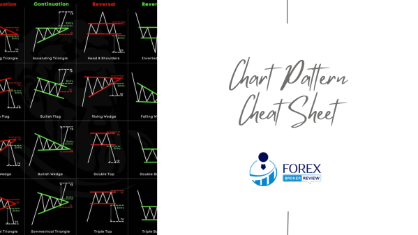 Chart Pattern Cheat Sheet: Your Essential Trading Guide