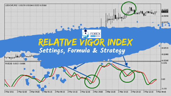 What Is Relative Vigor Index Rvi Settings Formula And Strategy